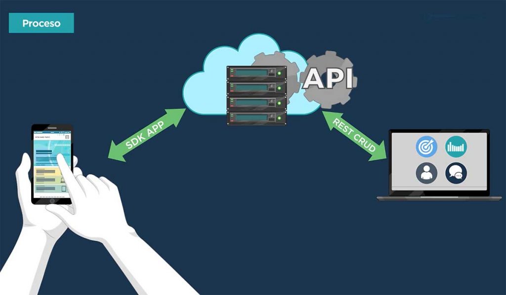 Capacítate para el empleo ofrece el curso Desarrollador de JavaScript ...