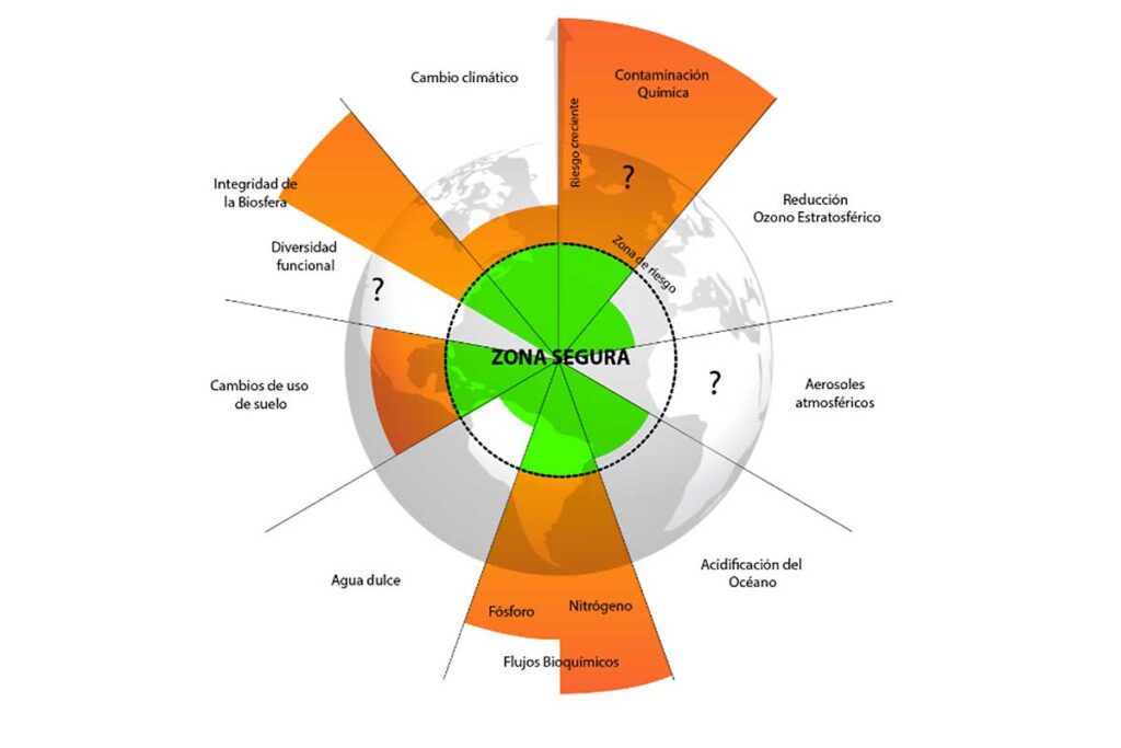 limites-planetarios-curso-pabio-2 - Fundación Carlos Slim